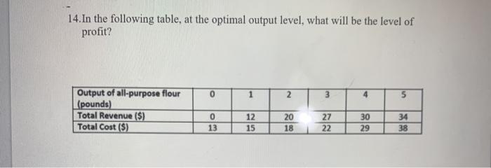 Solved 14. In the following table, at the optimal output | Chegg.com