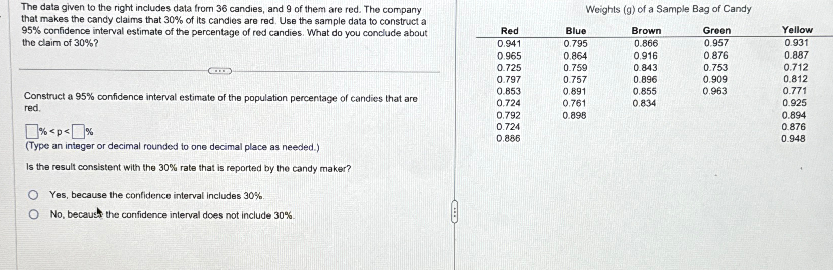 Solved The data given to the right includes data from 36 | Chegg.com