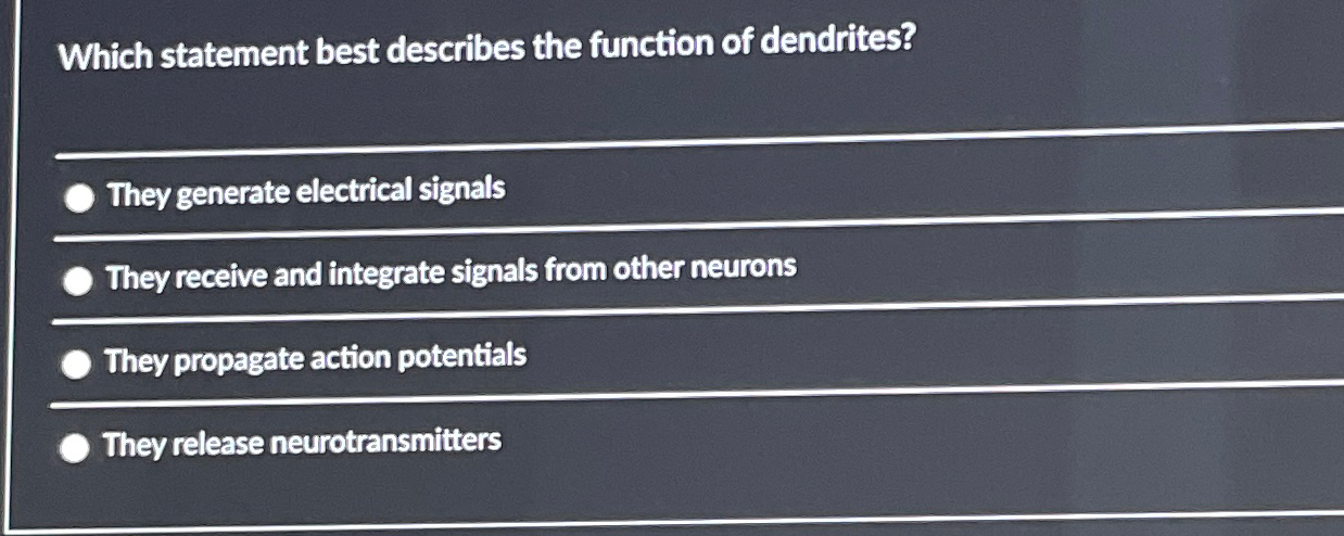 Solved Which statement best describes the function of | Chegg.com