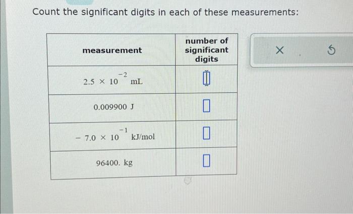 Solved Count the significant digits in each of these | Chegg.com