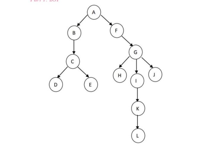 Solved Q1) Based on the tree above, find the: a) Root. b) | Chegg.com