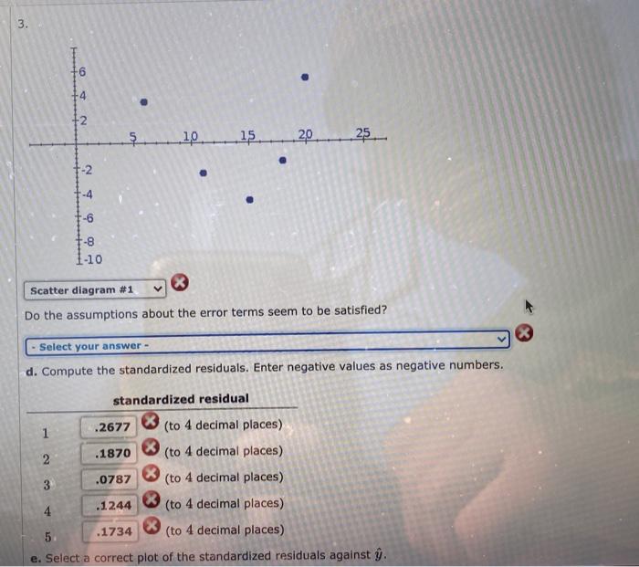 Solved Given are the data for two variables, and y. Do not | Chegg.com