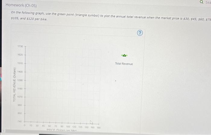 Solved 5. Elasticity and total revenue The following graph | Chegg.com