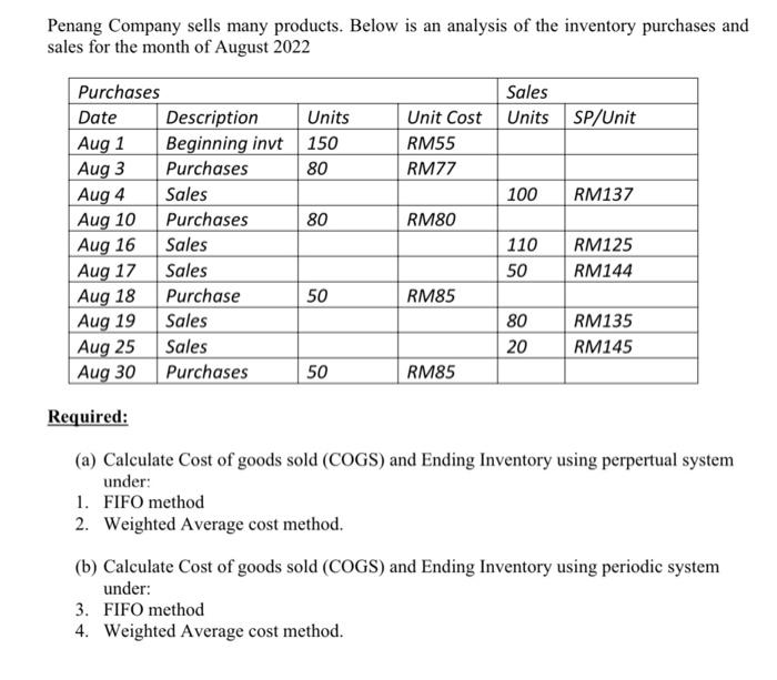 Solved Penang Company sells many products. Below is an | Chegg.com