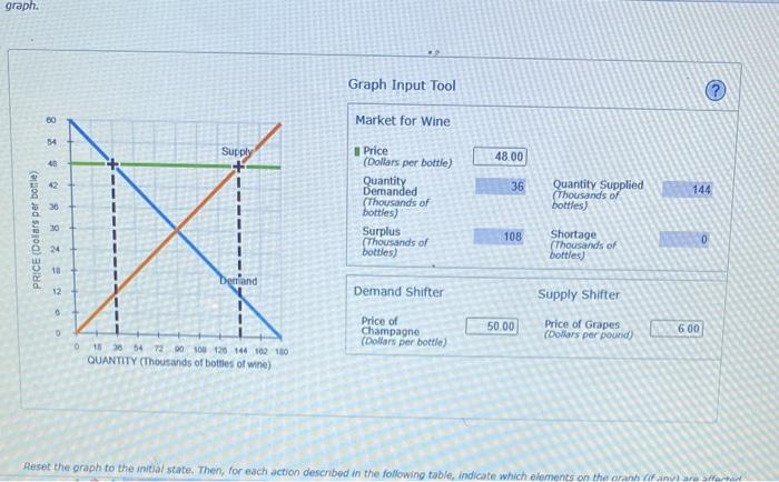 Solved 11. The graph input tool The oraph input tool Some | Chegg.com