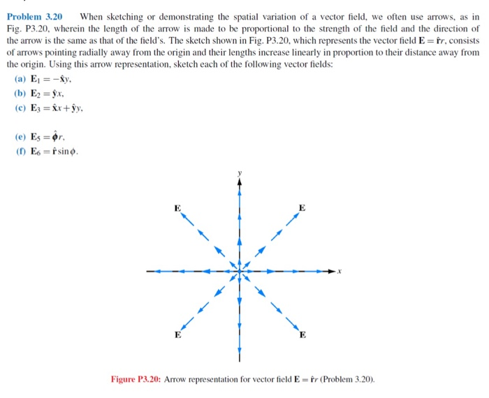 Solved Problem 3.20 When sketching or demonstrating the | Chegg.com