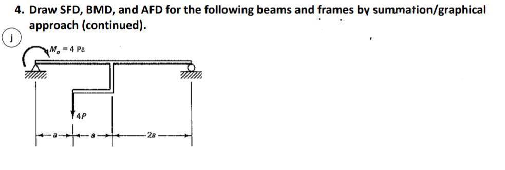 Solved 4. ﻿Draw SFD, ﻿BMD, ﻿and AFD for the following beams | Chegg.com