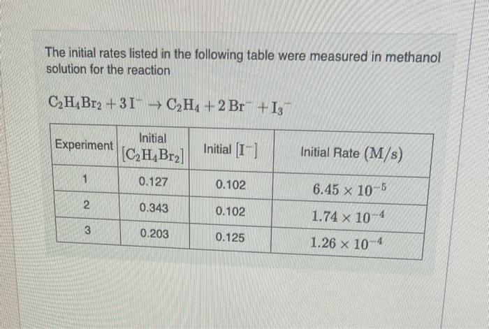 Solved The initial rates listed in the following table were | Chegg.com