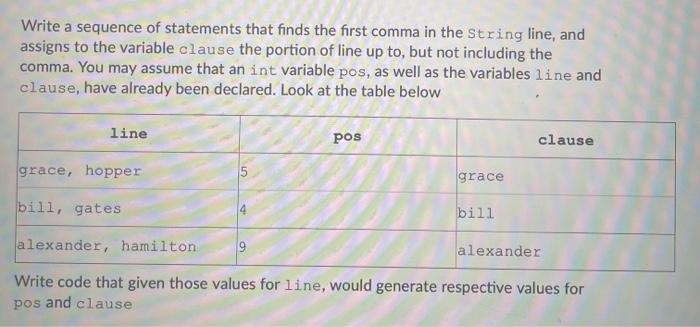 Solved Write a sequence of statements that finds the first | Chegg.com