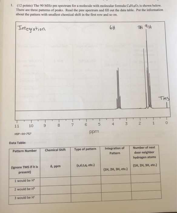 Solved 1. (12 points) The 90 MHz pm spectrum for a molecule | Chegg.com