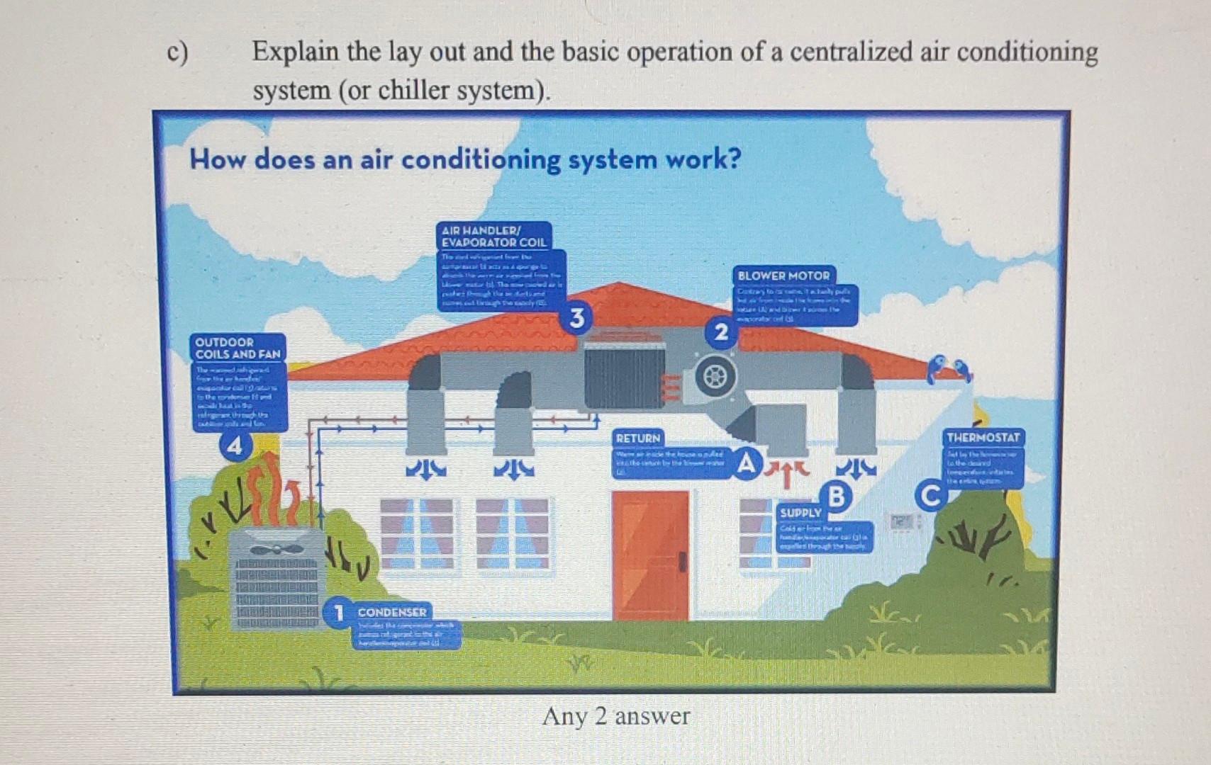 Solved c) Explain the lay out and the basic operation of a | Chegg.com