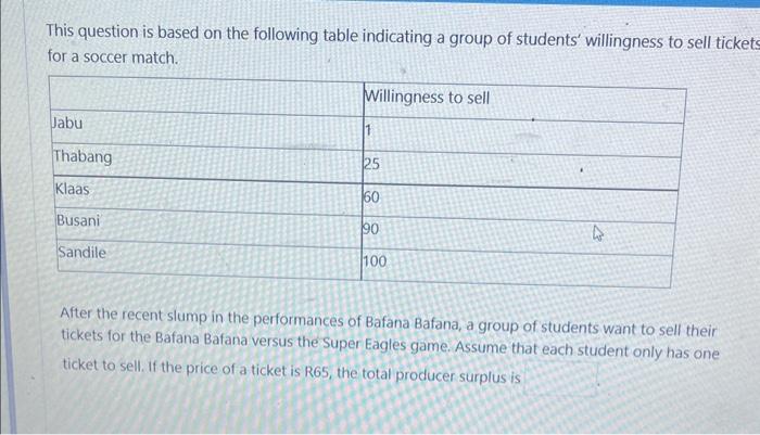 Solved This question is based on the following table | Chegg.com
