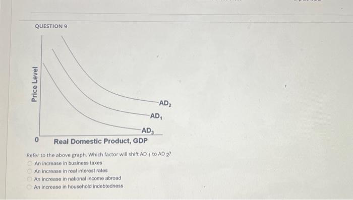 Solved Graph the business cycle. Label all of the important | Chegg.com