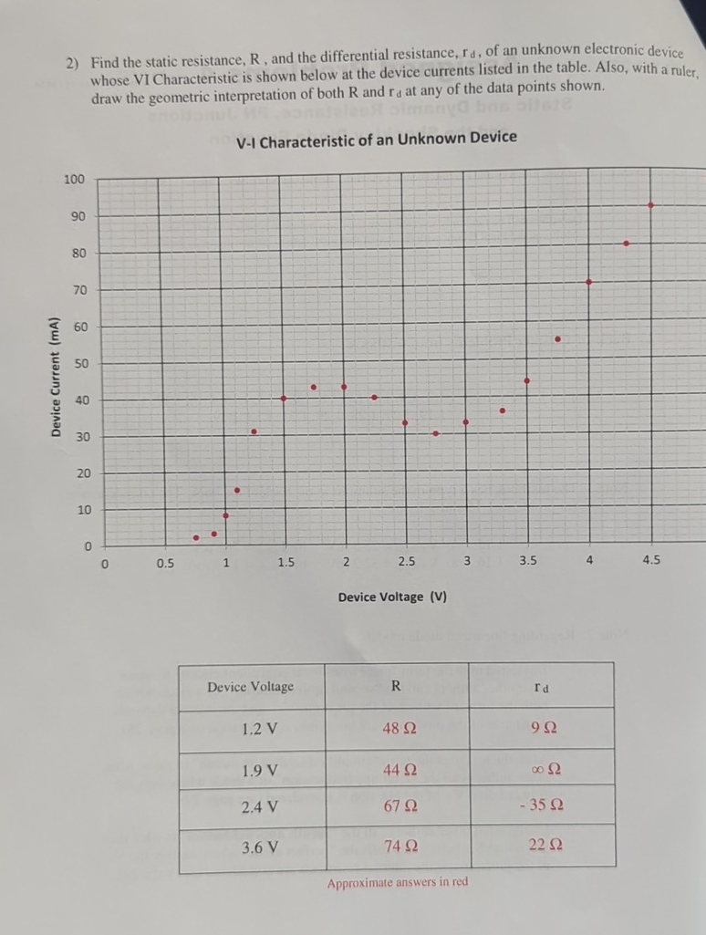 Solved Find the static resistance, R, ﻿and the differential | Chegg.com
