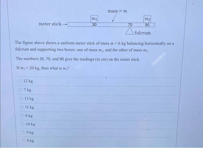 Solved mass=m mi meter stick m2 90 30 70 fulcrum The figure | Chegg.com