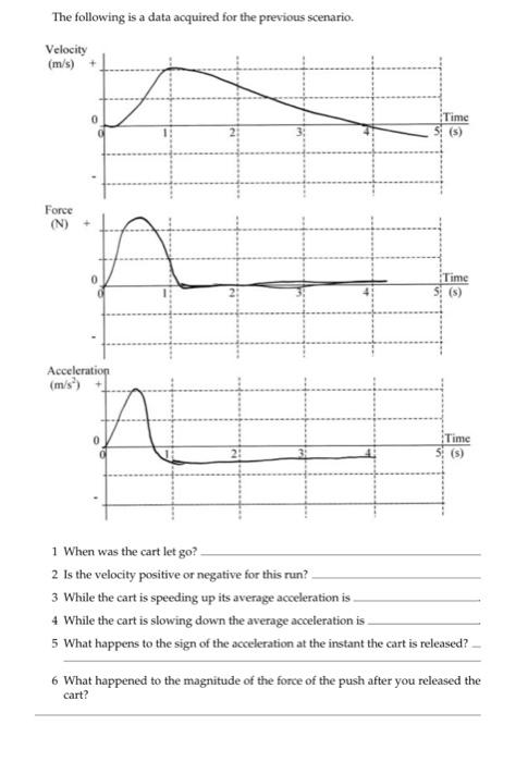Solved The rollowing is a data acquired for the previous | Chegg.com
