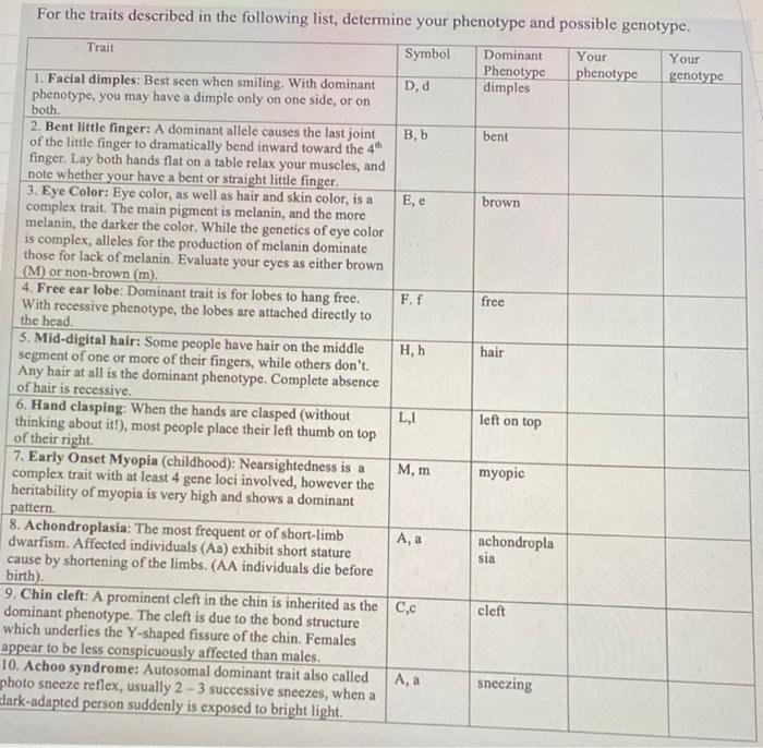 Solved For the traits described in the following list, | Chegg.com