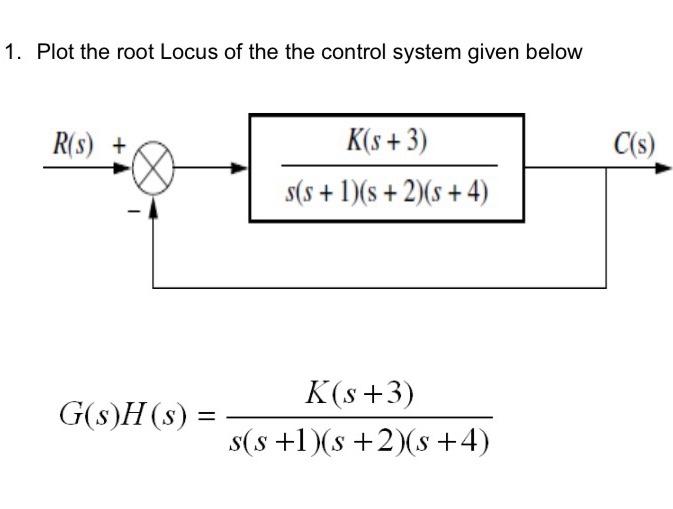 Solved Plot the root Locus of the the control system given | Chegg.com