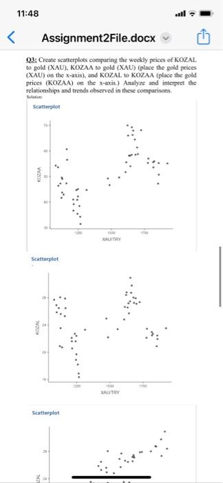 Solved Q3: Create scatterplots comparing the weckly prices | Chegg.com