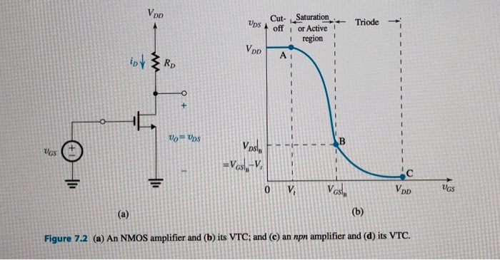 Solved 7.1 For the MOS amplifier of Fig. 7.2(a) with Vop=5V, | Chegg.com