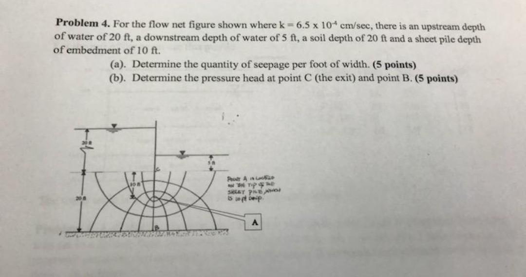 Solved Problem 4. For the flow net figure shown where k= 6.5 | Chegg.com