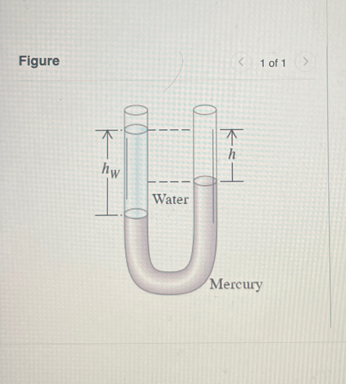 Solved Figure1 ﻿of 1A U-shaped tube open to the air at both | Chegg.com