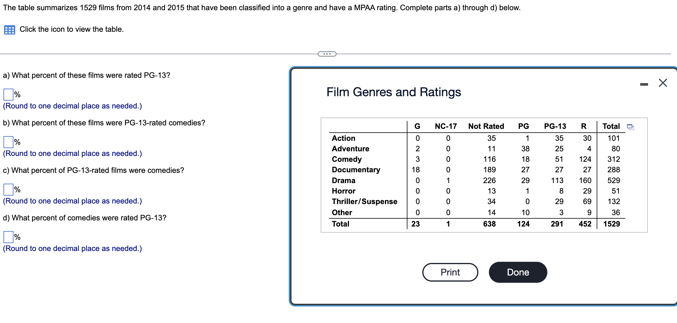 Solved The table summarizes 1529 ﻿films from 2014 ﻿and 2015 | Chegg.com