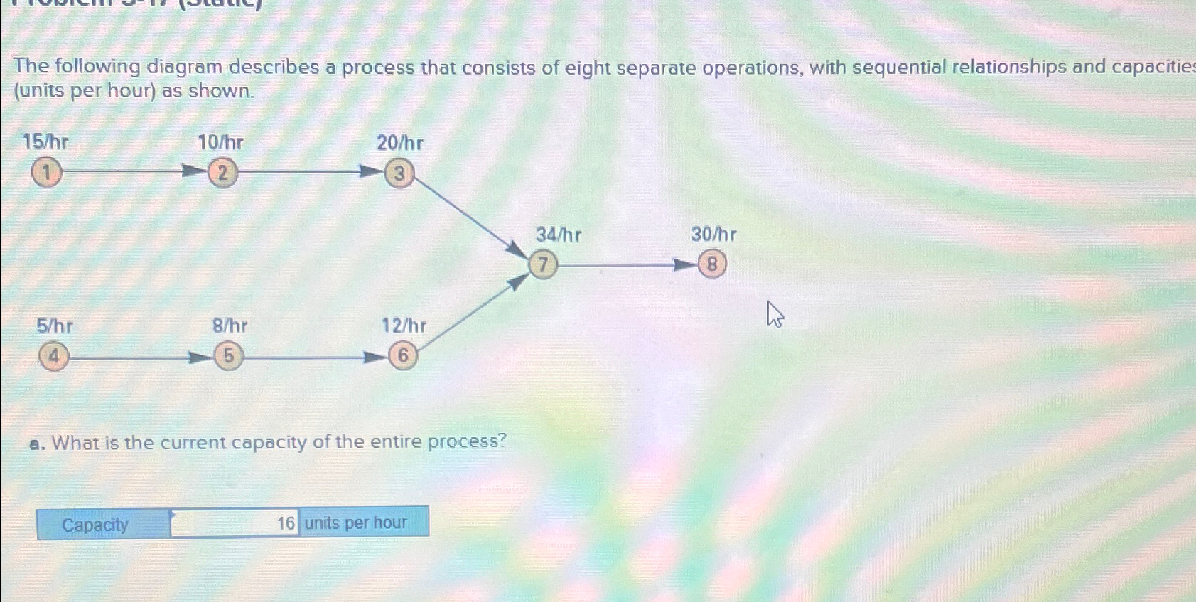 Solved The following diagram describes a process that | Chegg.com