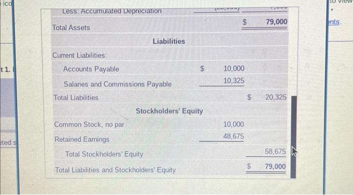 Solved Printer Office Supply's March 31, 2024, balance sheet | Chegg.com