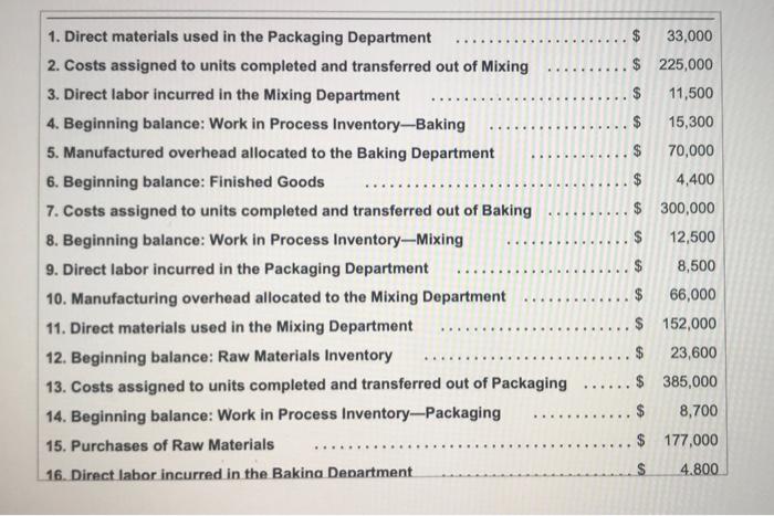 Solved 4. Beginning balance: Work in Process | Chegg.com