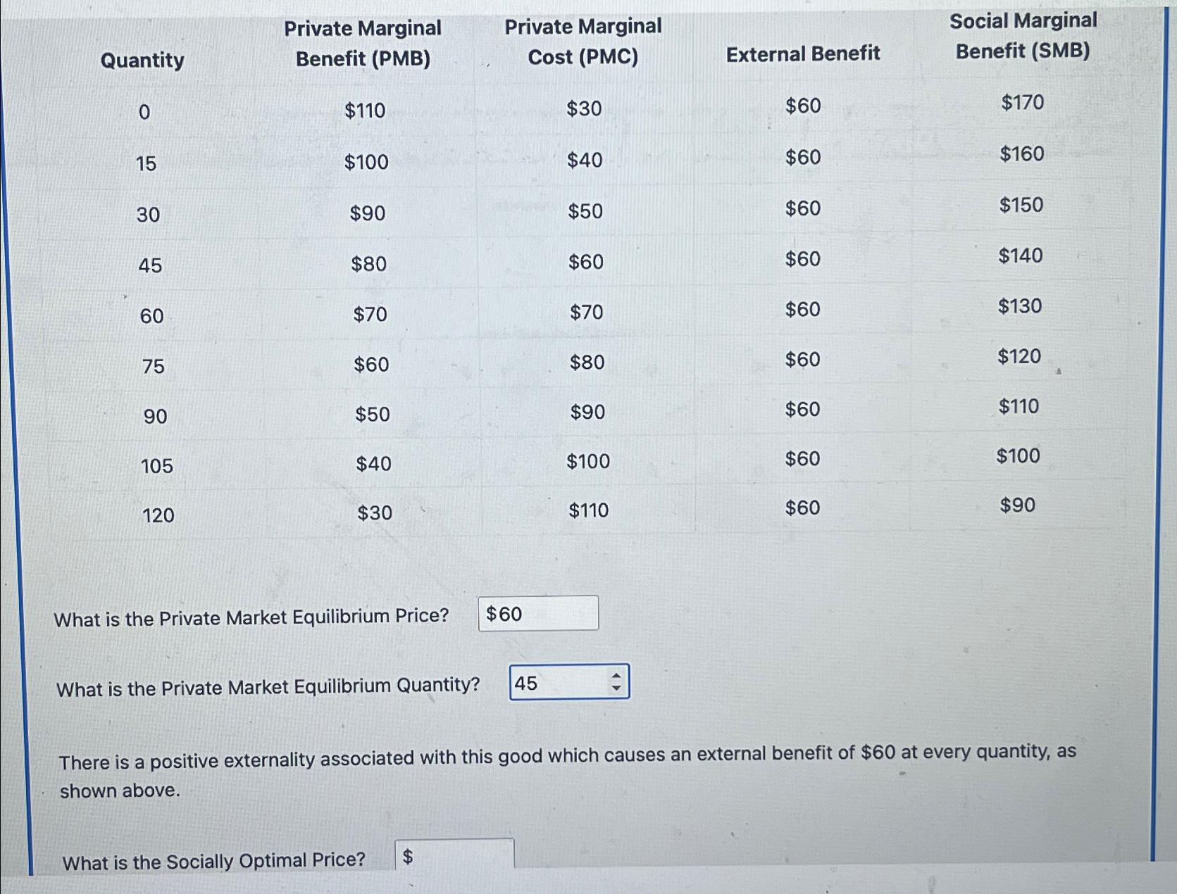 Solved \table[[Quantity,\table[[Private Marginal],[Benefit | Chegg.com
