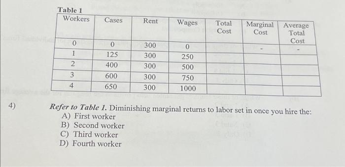 Solved Refer to Table 1. Diminishing marginal returns to | Chegg.com