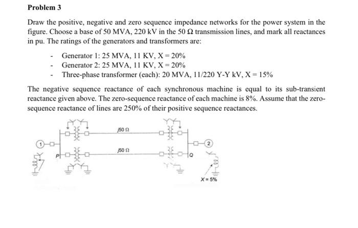 Solved Problem 3 Draw the positive, negative and zero | Chegg.com