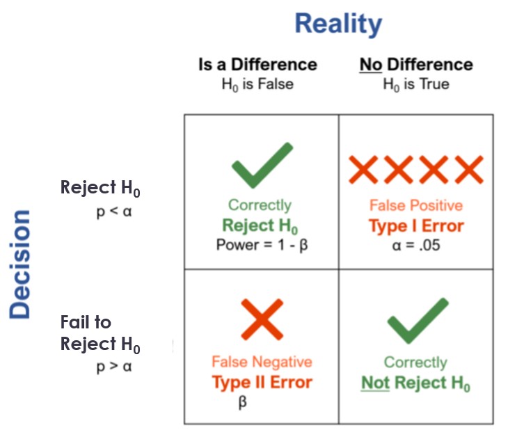 Solved Consider the Decision by Reality Matrix above. A | Chegg.com