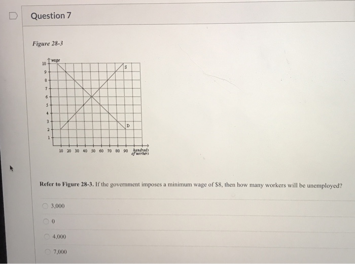 Solved Lin Figure 4-25 The graph below pertains to the | Chegg.com