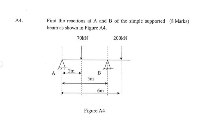 Solved A4. Find the reactions at A and B of the simple | Chegg.com