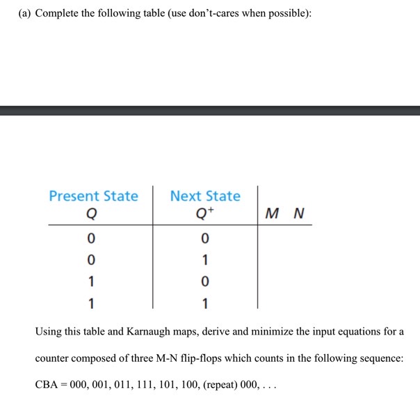 Solved (a) ﻿Complete the following table (use don't-cares | Chegg.com