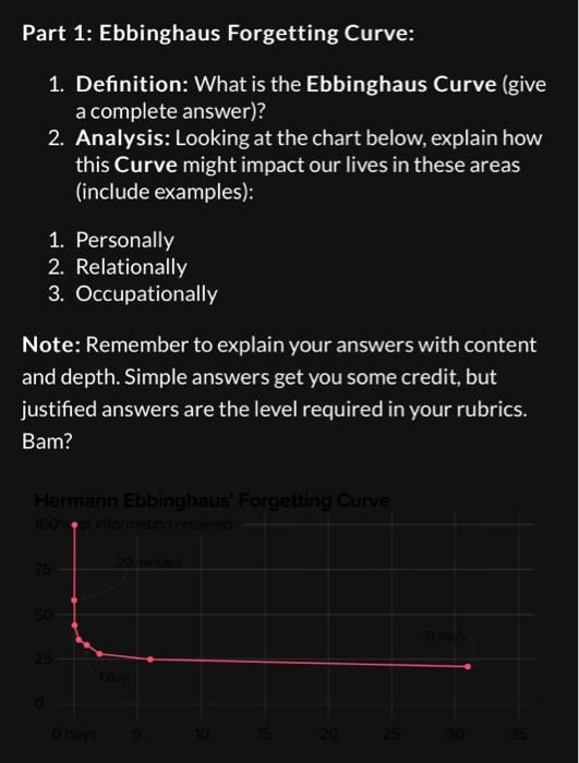 Solved Part 1: Ebbinghaus Forgetting Curve: 1. Definition: | Chegg.com