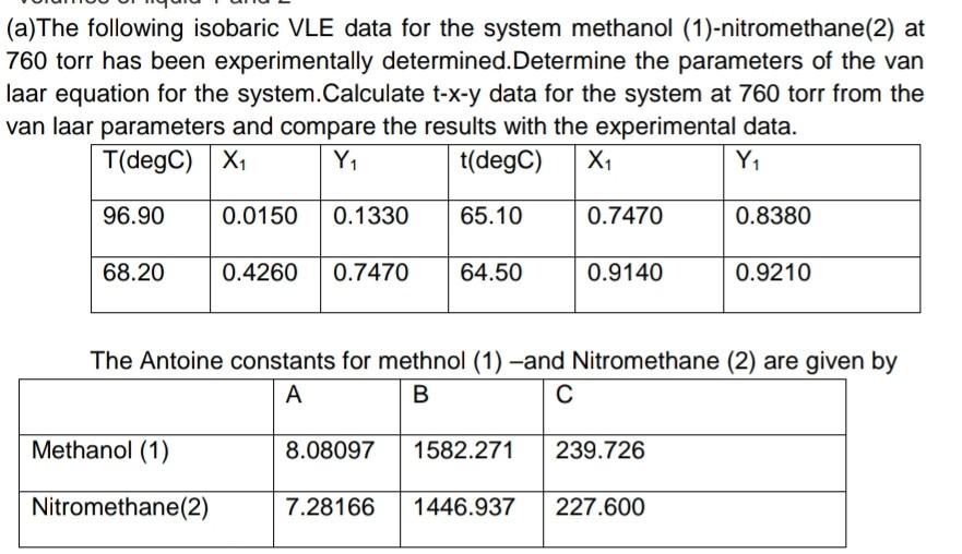 Solved (a)The following isobaric VLE data for the system | Chegg.com