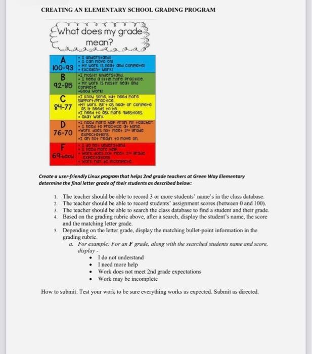 Solved CREATING AN ELEMENTARY SCHOOL GRADING PROGRAM Create | Chegg.com