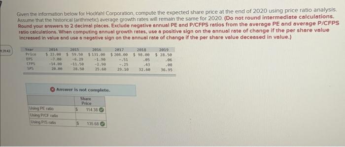 Solved Given the information below for HooYah! Corporation, | Chegg.com