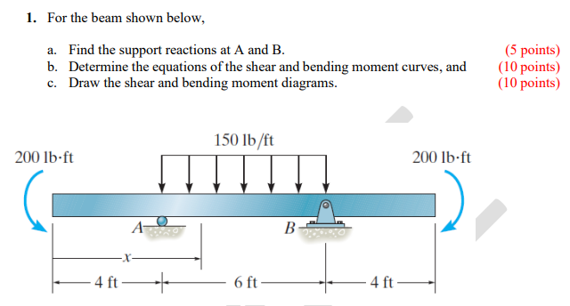 Solved For the beam shown below,a. ﻿Find the support | Chegg.com