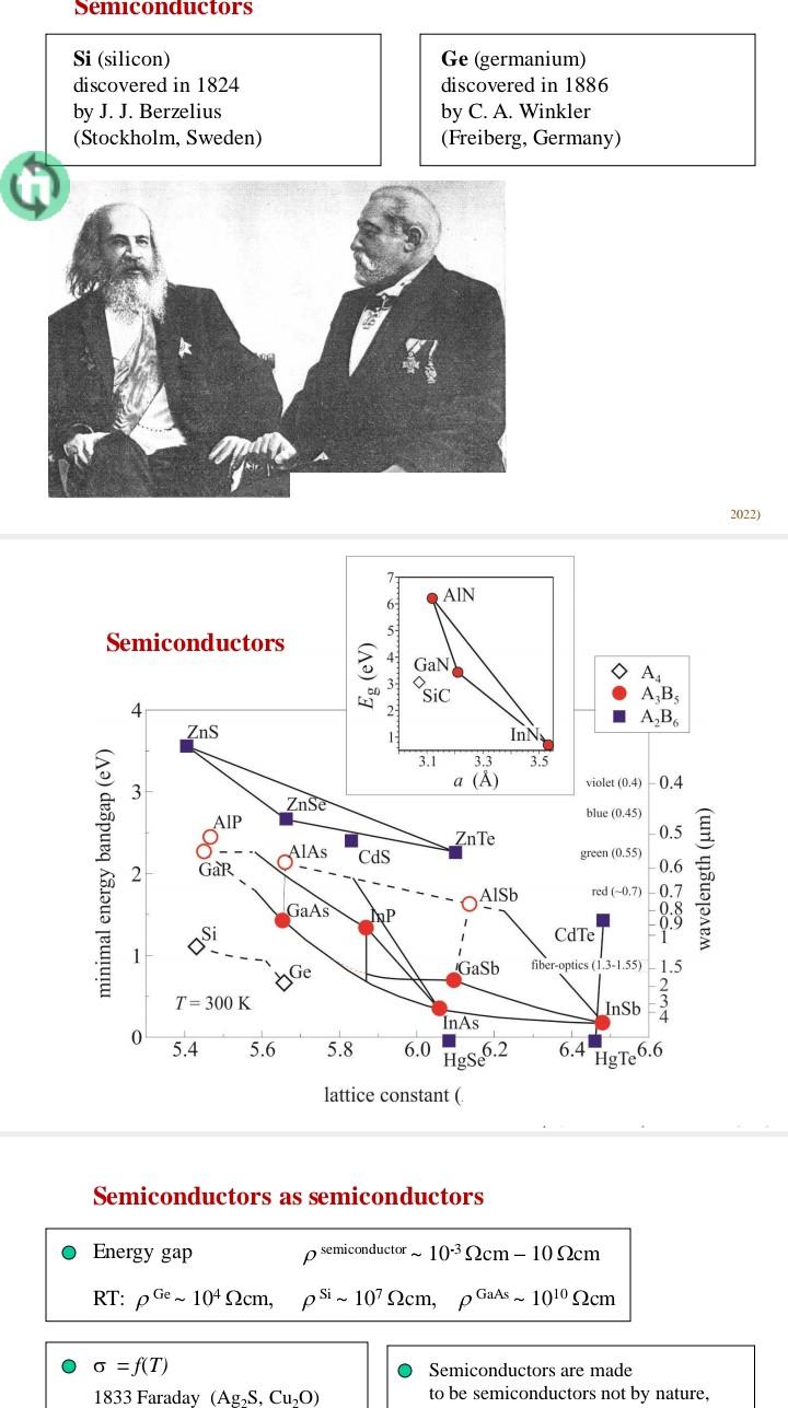 Solved Find the temperature dependences of the chemical | Chegg.com