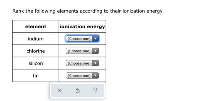 Solved Rank the following elements according to their | Chegg.com