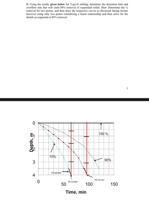 Solved 2: Using the results given below for Type-II | Chegg.com