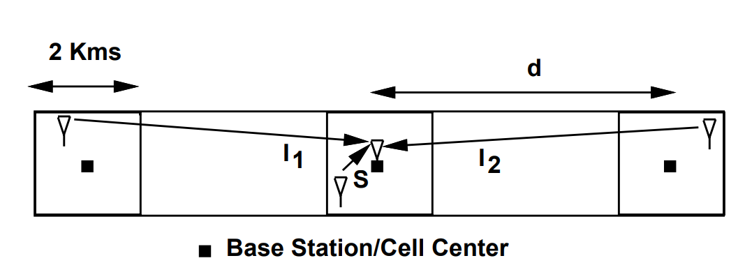 Solved This problem shows how different propagation models | Chegg.com