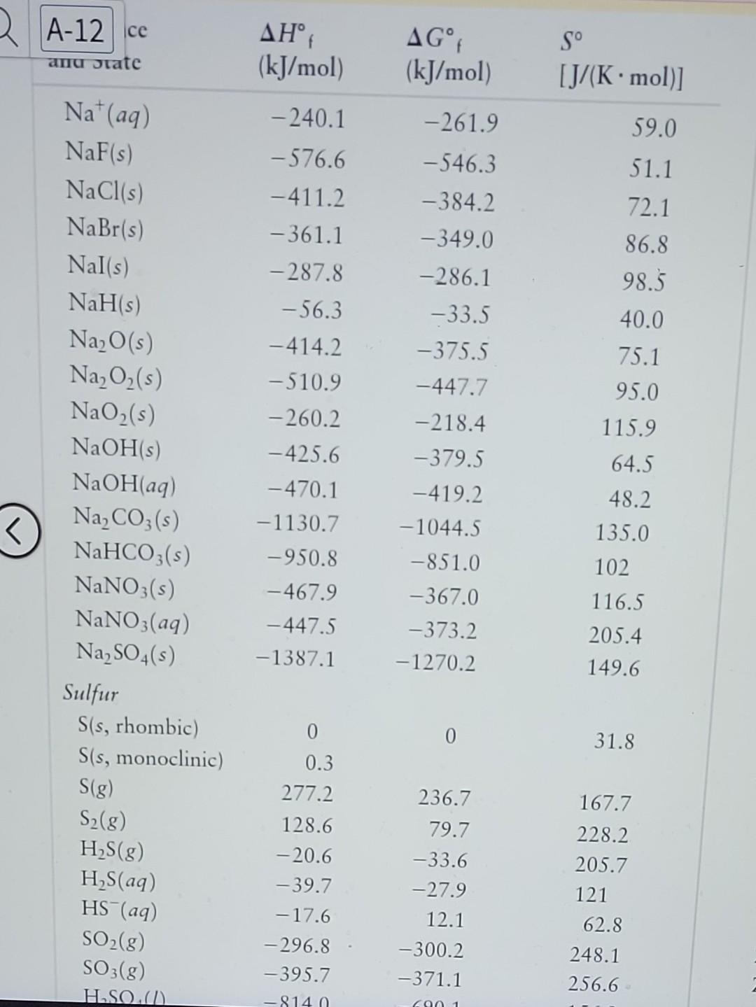 Solved 8.95 Use the data in Appendix B to calculate ΔH∘ and | Chegg.com