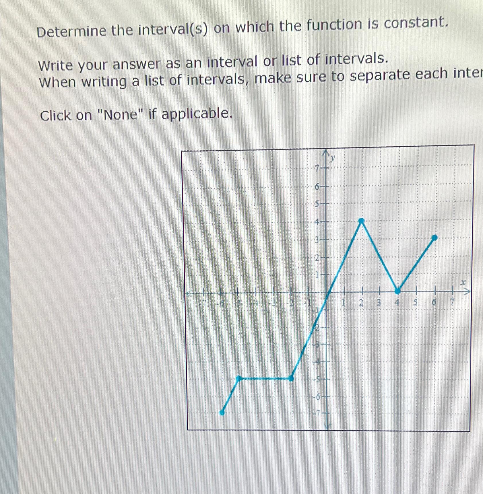 Solved Determine the interval(s) ﻿on which the function is | Chegg.com