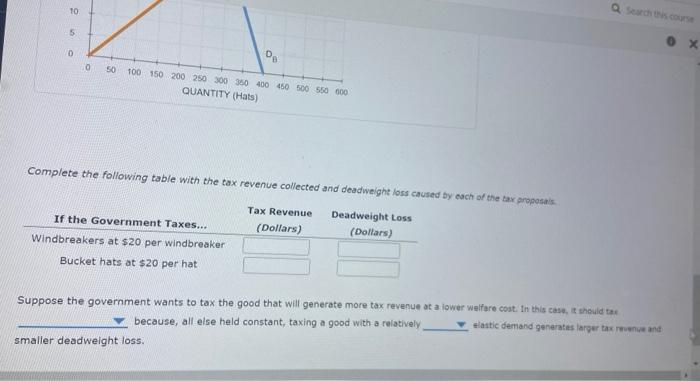 Solved 9. Relationship between tax revenues, deadweight | Chegg.com