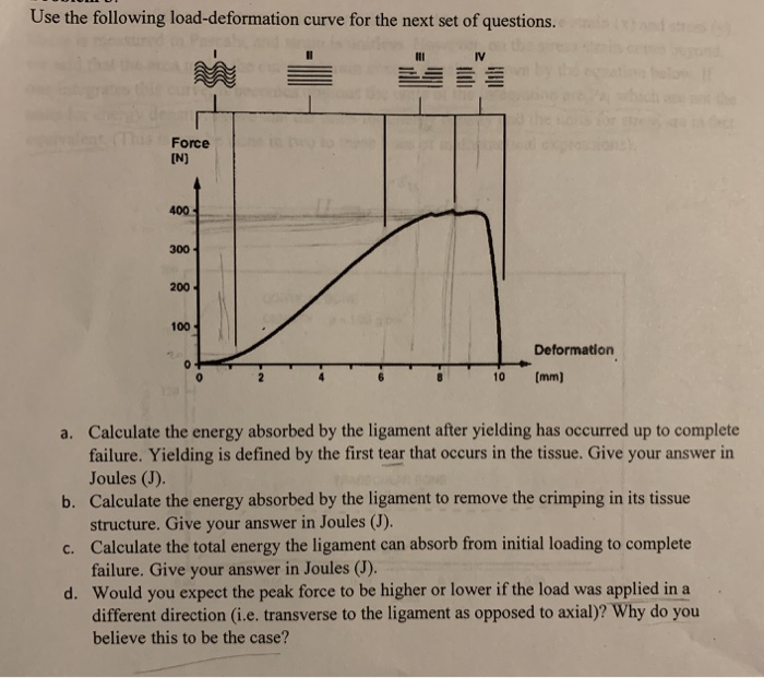 Use the following load-deformation curve for the next | Chegg.com